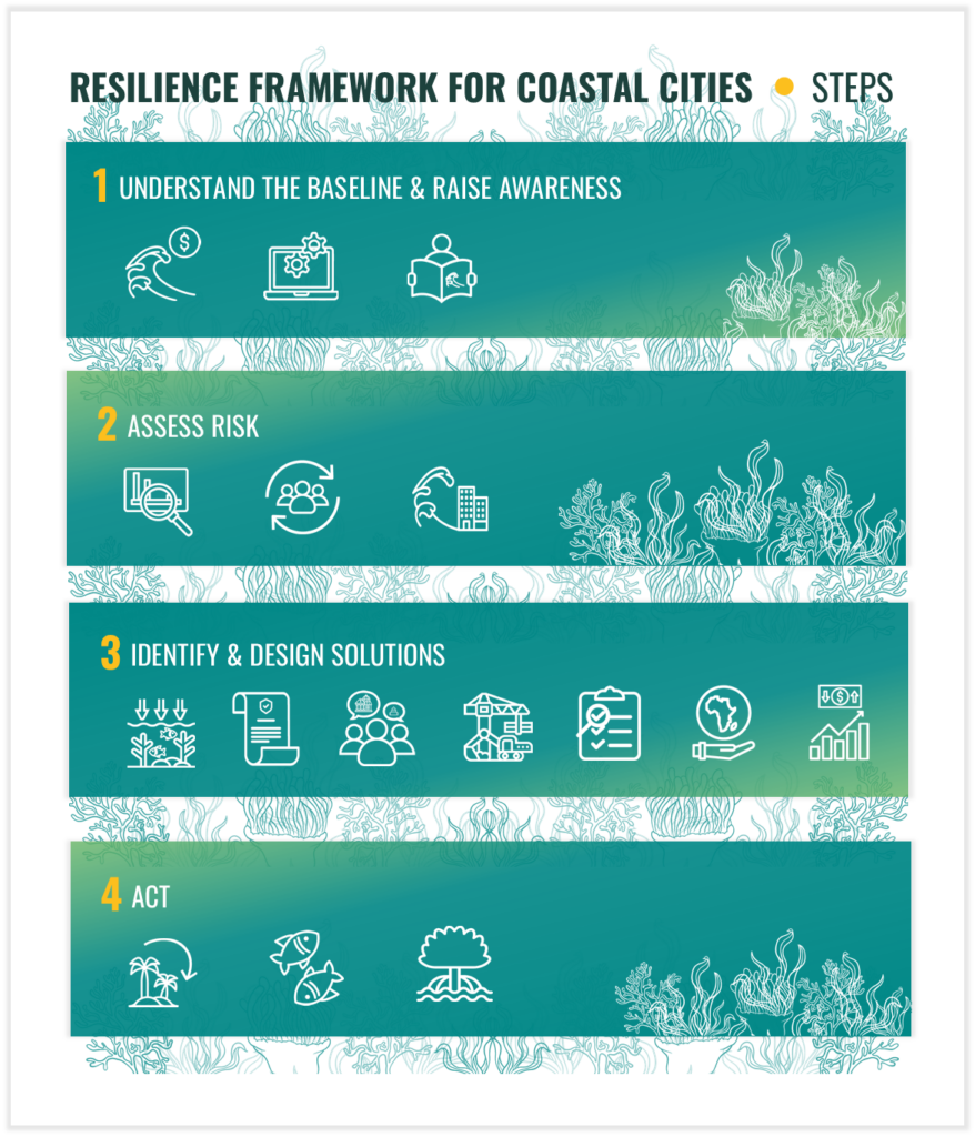 Recognize the coast’s value. Identify and understand coastal and marine ...